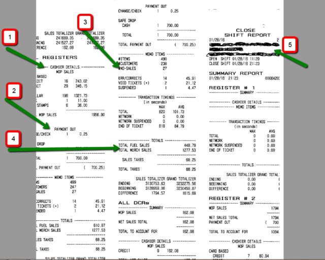 GSB-36: How to Read & Analyze Your Cash Register Report - The Hidden ...