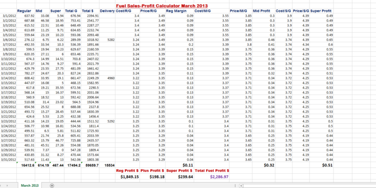 GSB-57: How to Calculate Fuel Profit Accurately - Gas Station Business ...